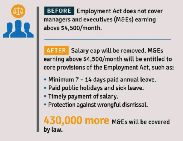 Has Singapore's new Employment Act Affected Your Business?