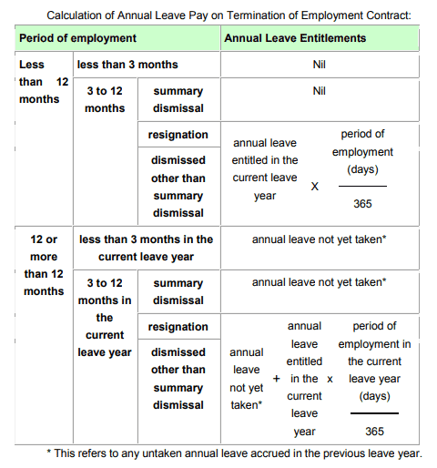 Employee Or Employer Learn About Annual Leave In Hong Kong employee-or-employer-learn-about-annual-leave-in-hong-kong