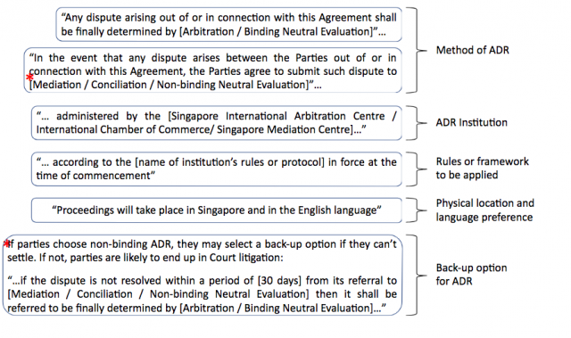 Complete Toolkit for Alternative Dispute Resolution in Singapore