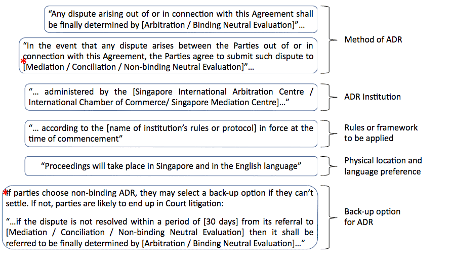 Adr Settlement Agreement Template HQ Printable Documents