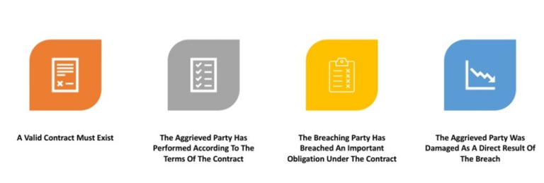 6 Types of Breach of Contract You Need to Be Aware of | Zegal